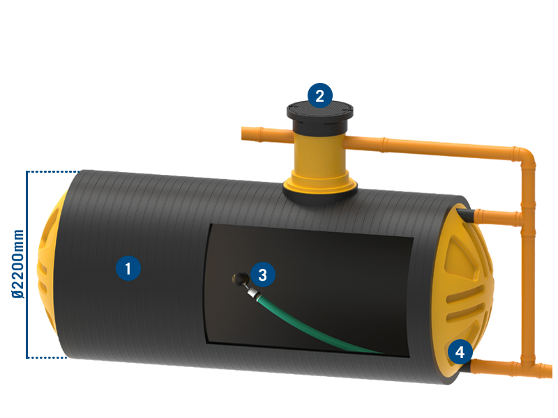 Retentionsanlage mit POSEIDON XXL Doppelwandtank | Geoplast
